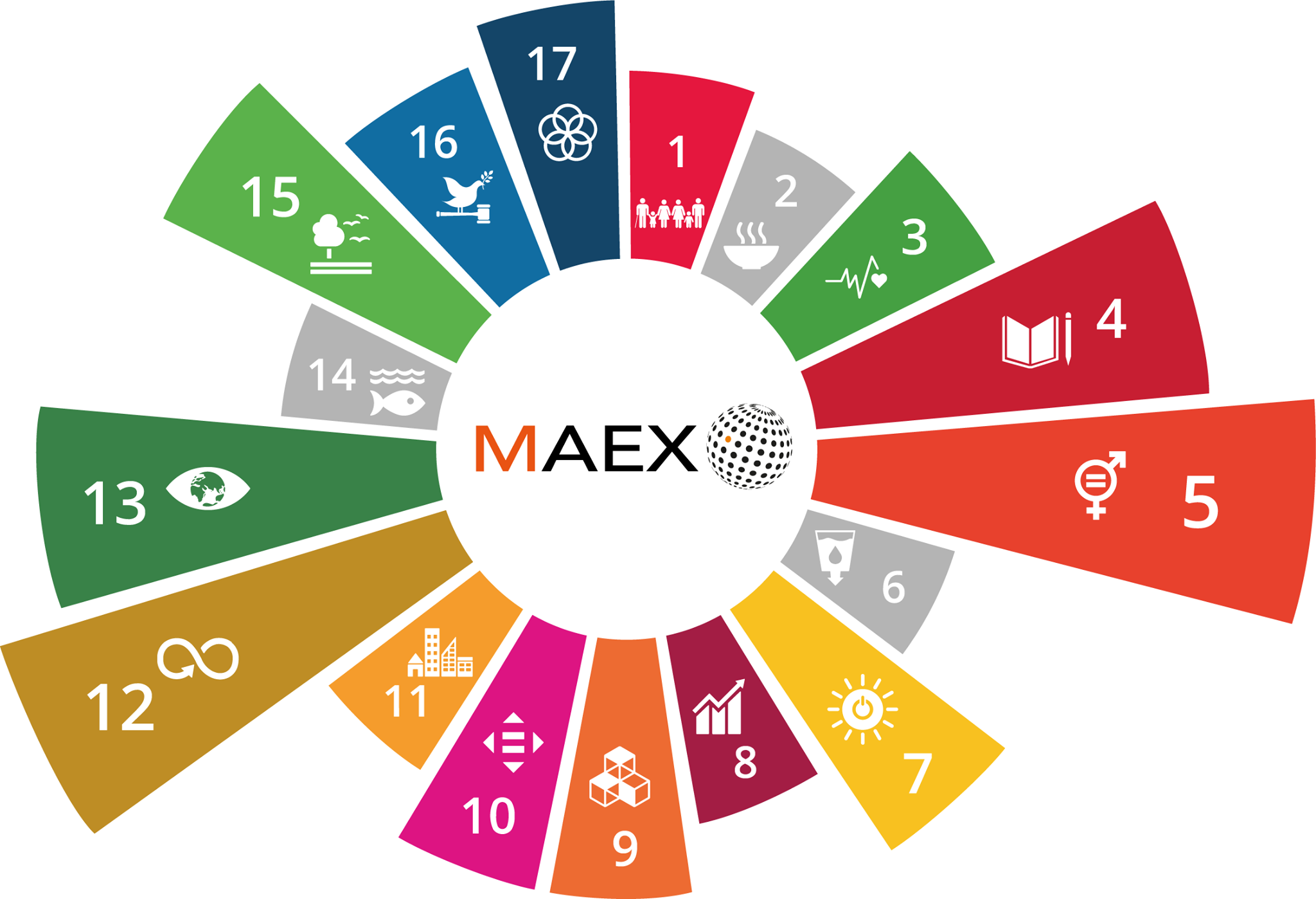 Sociale impact zichtbaar maken met MAEX - deBesteEHBOdoos